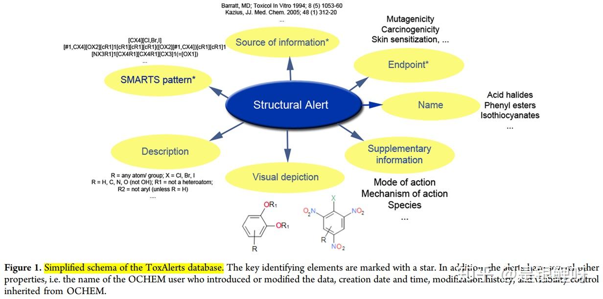 【Structural Alerts】如何识别化合物中的警示结构？ - 知乎