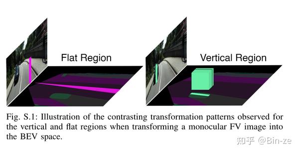 Bird’s-Eye-View Panoptic Segmentation UsingMonocular Frontal View Images论文解读 - 知乎