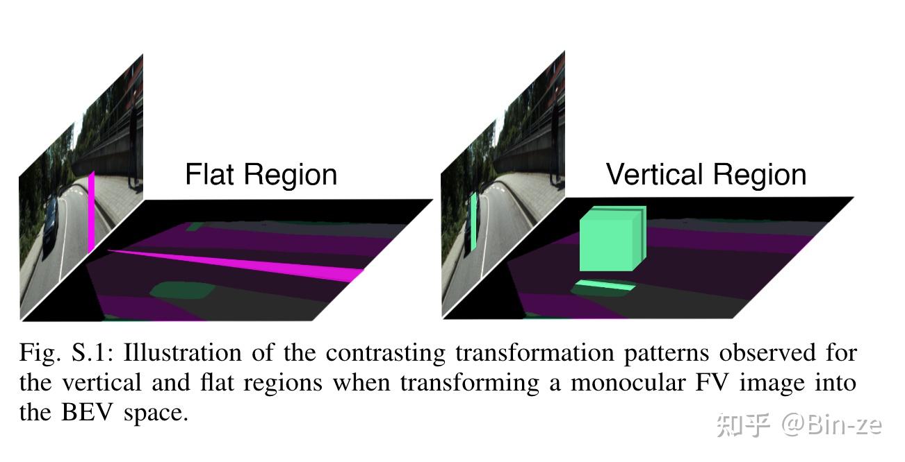 Bird’s-Eye-View Panoptic Segmentation UsingMonocular Frontal View ...