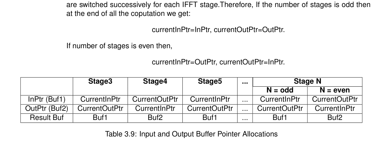 TMS320F28335 调用TI的FPU库实现FFT - 知乎