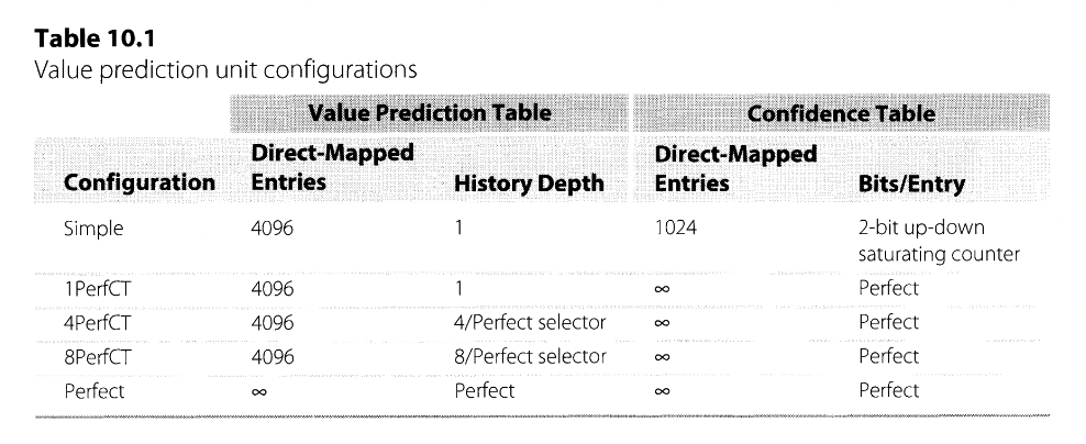 Advanced Register Data Flow Techniques - 知乎