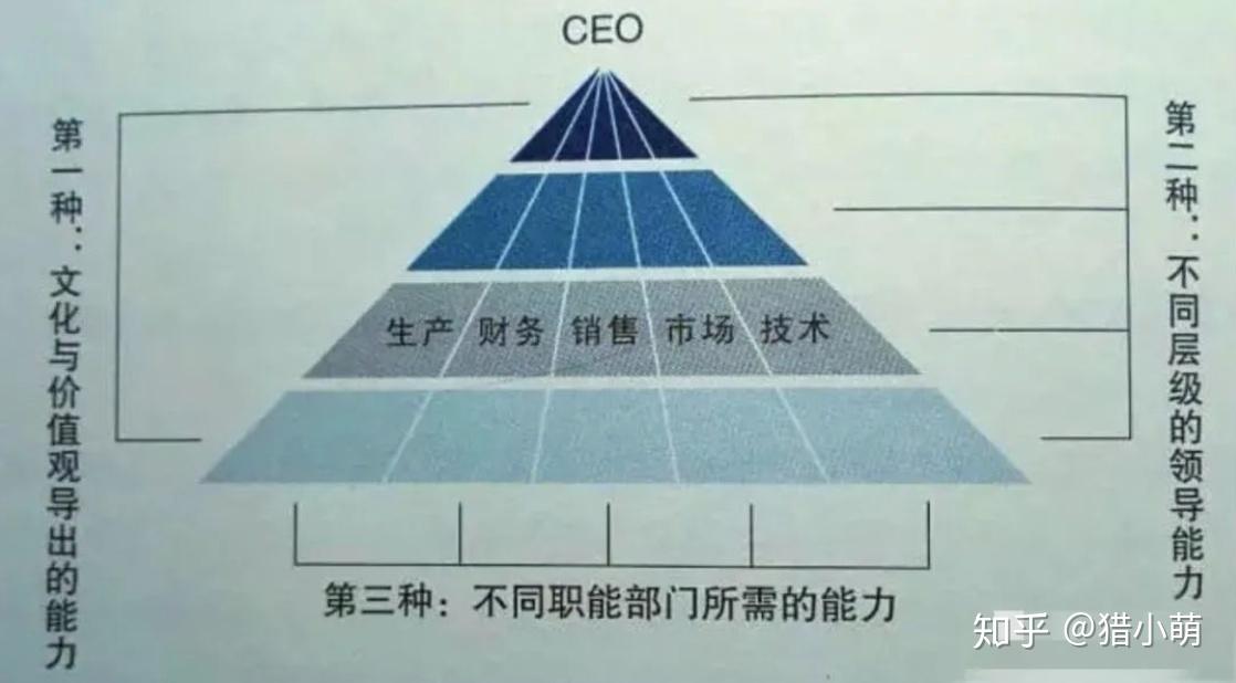 如何炼成OD、TD、LD，成为HR领域最贵的那个人？ - 知乎