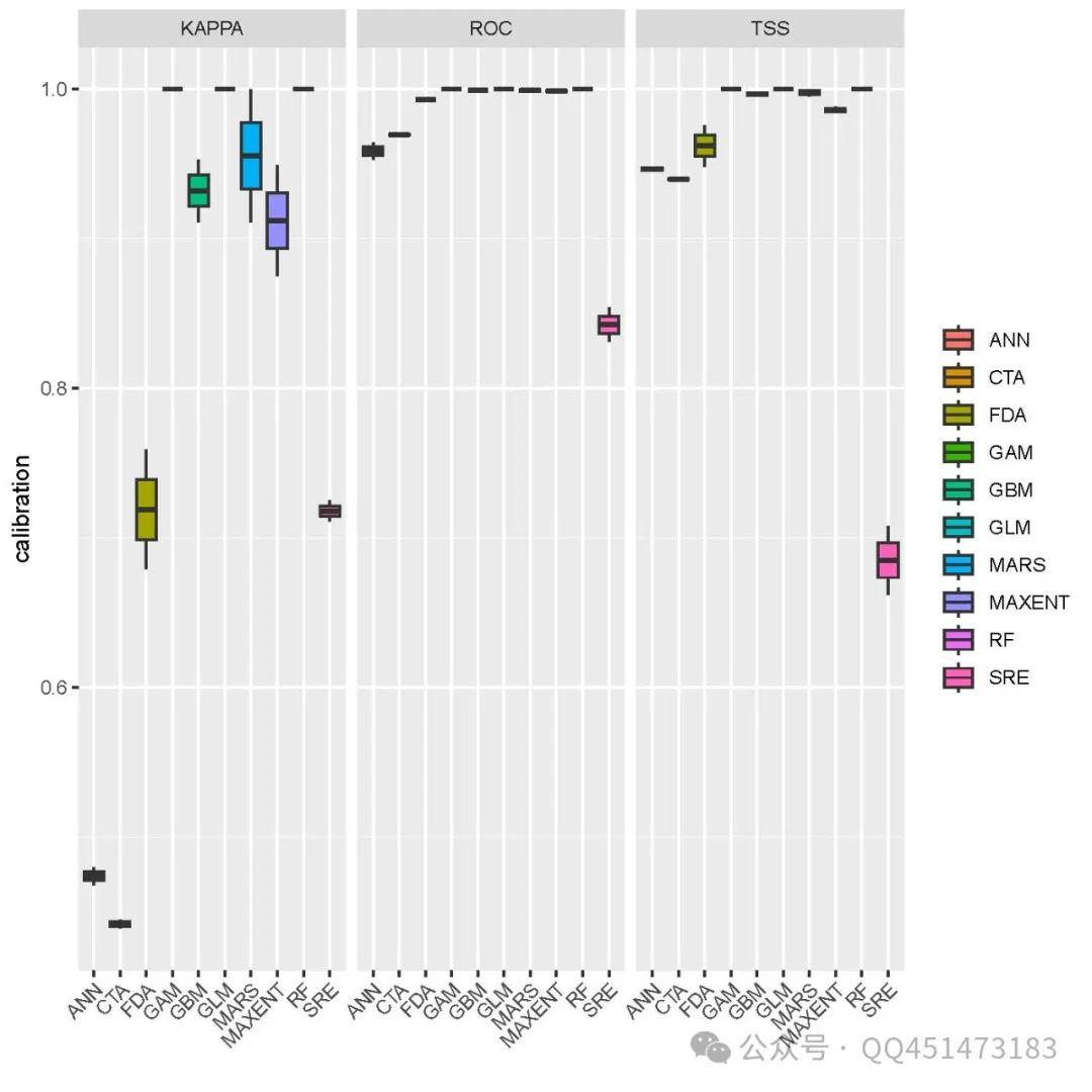 基于R语言平台Biomod2模型的物种分布建模与可视化分析 - 知乎