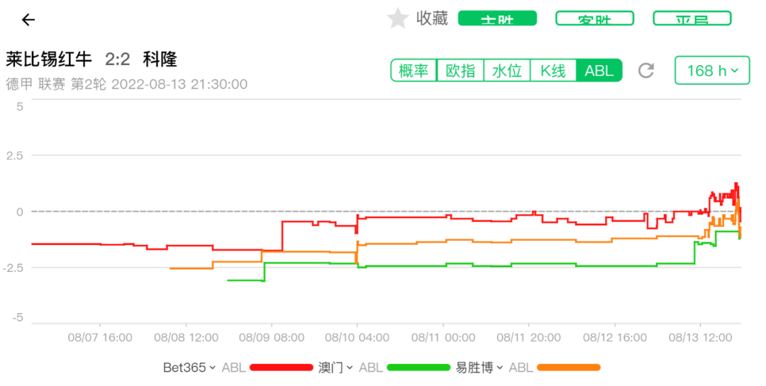 LOTA ABL使用经验分享 - 知乎