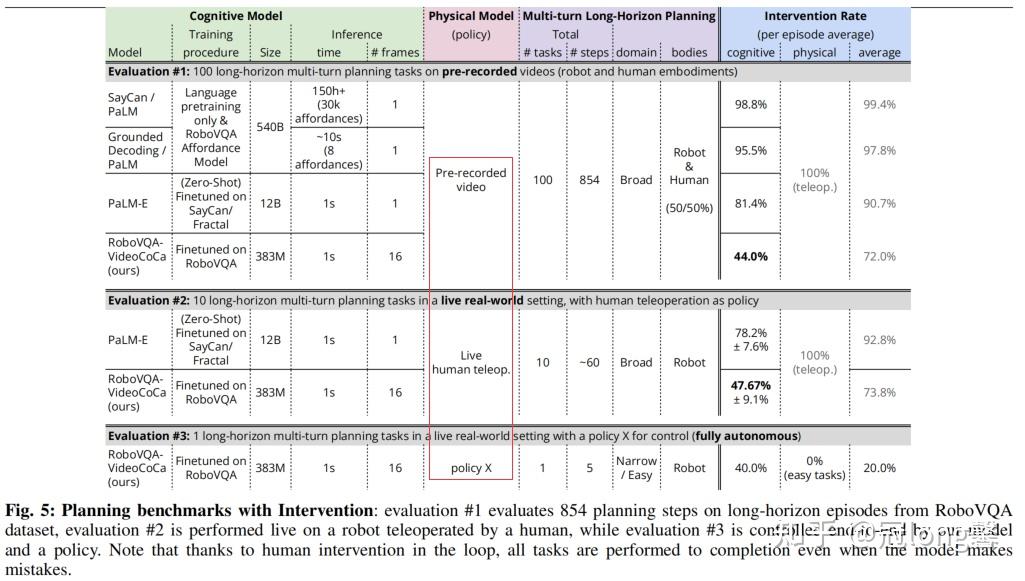 Video Understanding Benchmark for Embodied-AI - 知乎