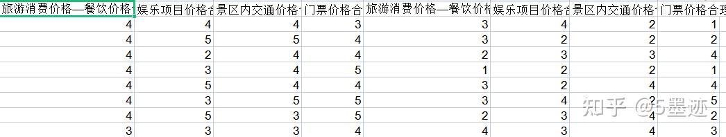 IPA分析法的前世今生与实际应用 - 知乎