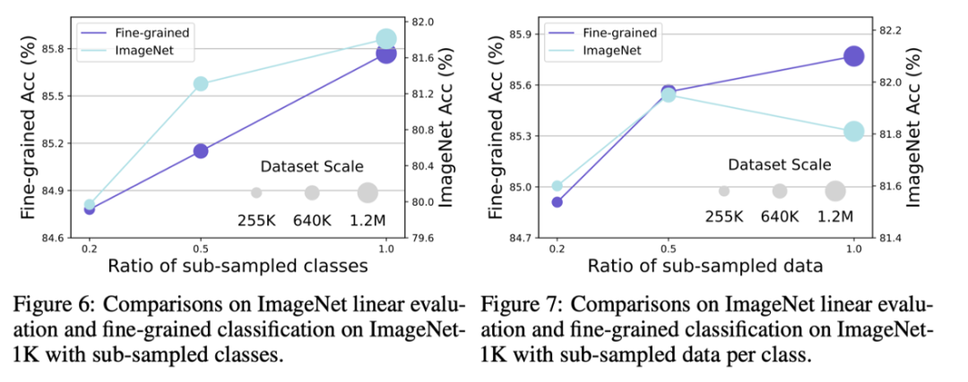 ICLR 2025｜如何在ImageNet-1K上训练视觉基础模型？ - 知乎
