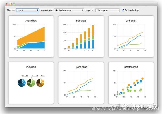 Qt开发技术：QtCharts（一）QtCharts基本介绍以及图表框架详解 - 知乎