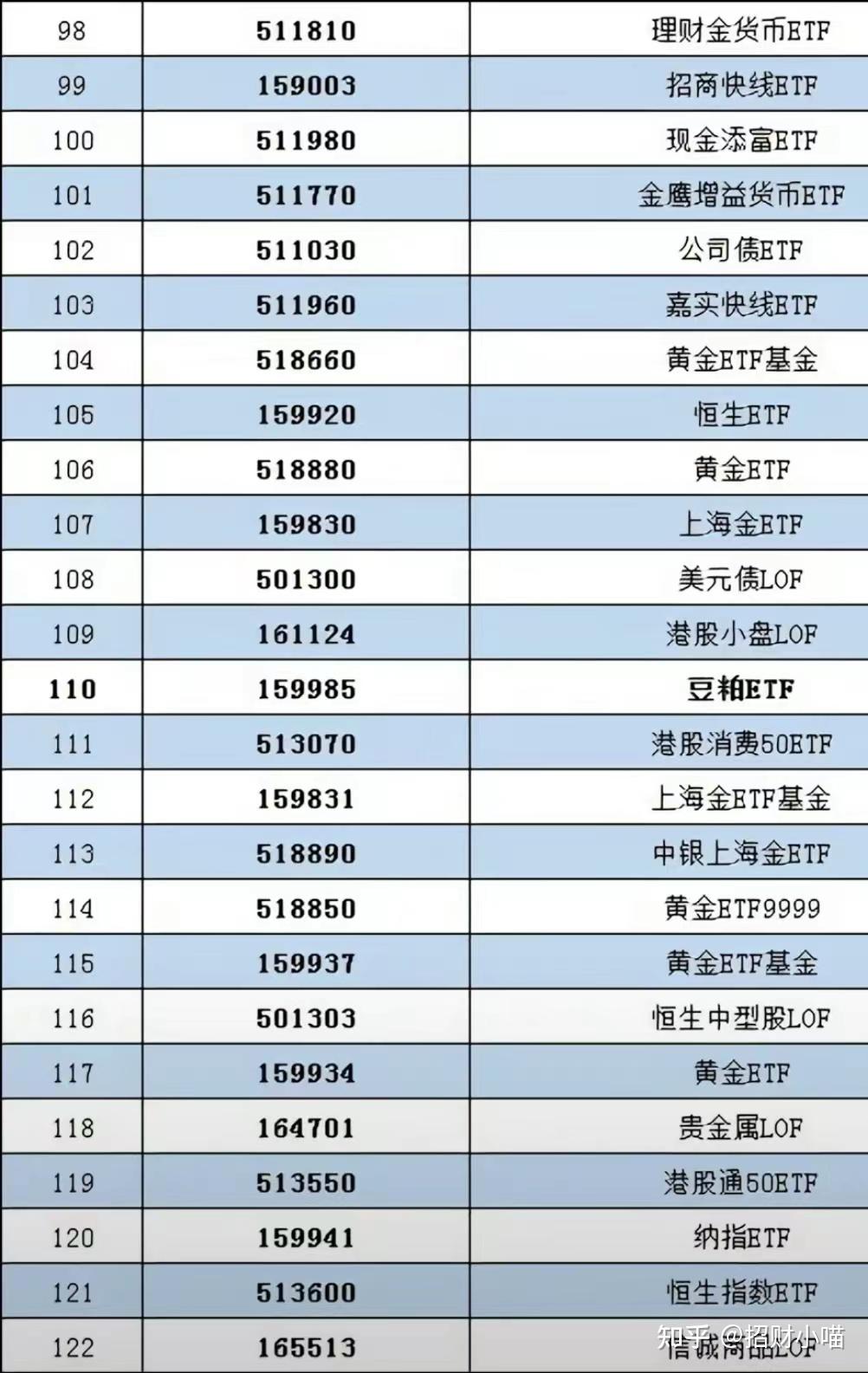 T＋0 ETF大集合 - 知乎