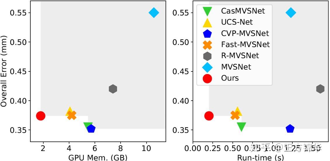 PatchmatchNet：一种基于传统PatchMatch算法的高效multi-view stereo框架 (CVPR2021 Oral) - 知乎