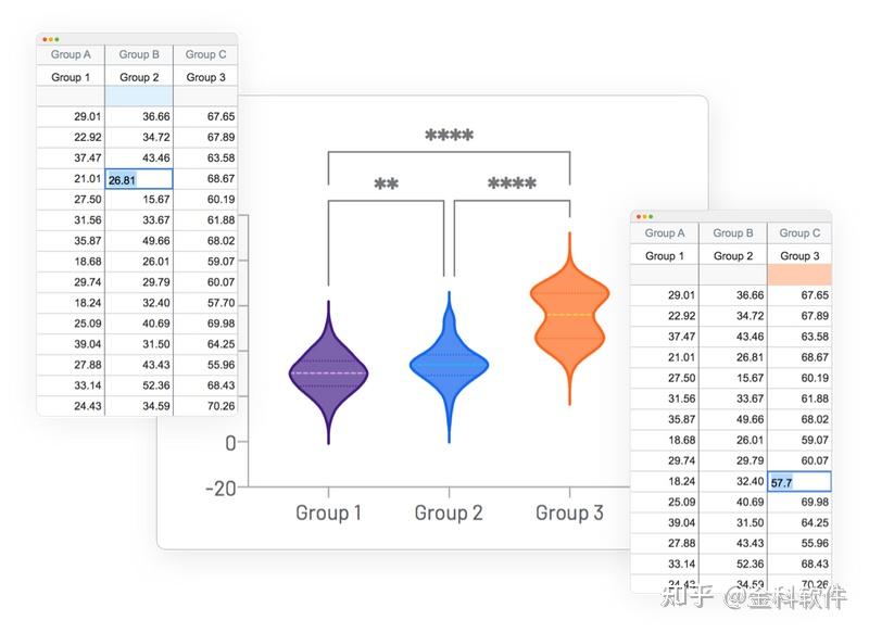 代理丨graphpad Prism数据分析和可视化软件丨功能介绍 知乎