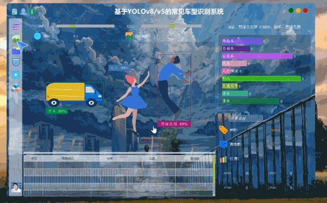 基于YOLOv8/YOLOv7/YOLOv6/YOLOv5的常见车型识别系统（深度学习+Python代码+UI界面+训练数据集） - 知乎