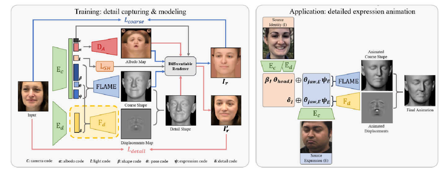 【论文综述】单目三维人脸重建 - 知乎