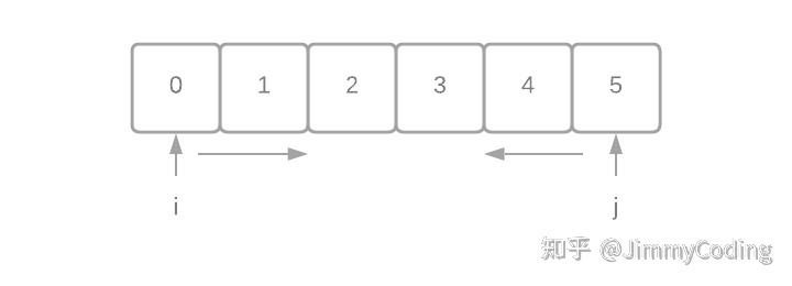 2 pointer 算法 - 知乎