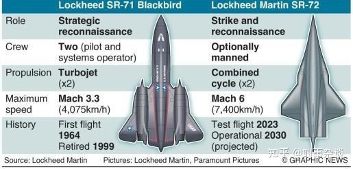 盘点壮志凌云2中的5款美军飞机——从二战经典到梦幻科技 - 知乎
