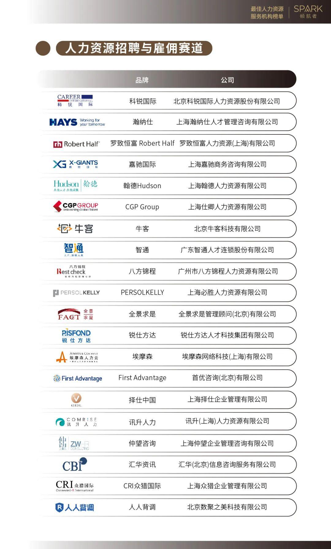 2022年度最佳人力资源服务机构榜单 | 重磅发布 - 知乎