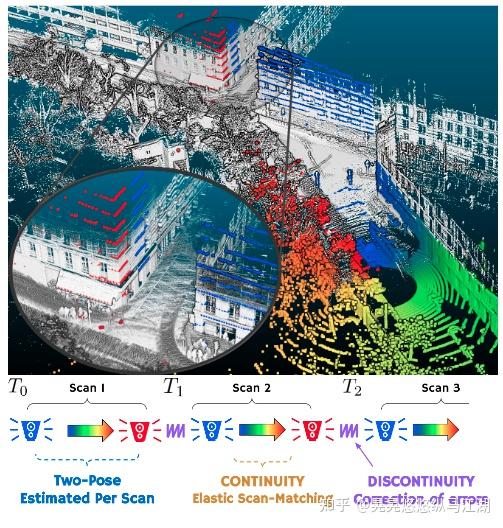 论文阅读《CT-ICP: Real-time Elastic LiDAR Odometry with Loop Closure》 - 知乎