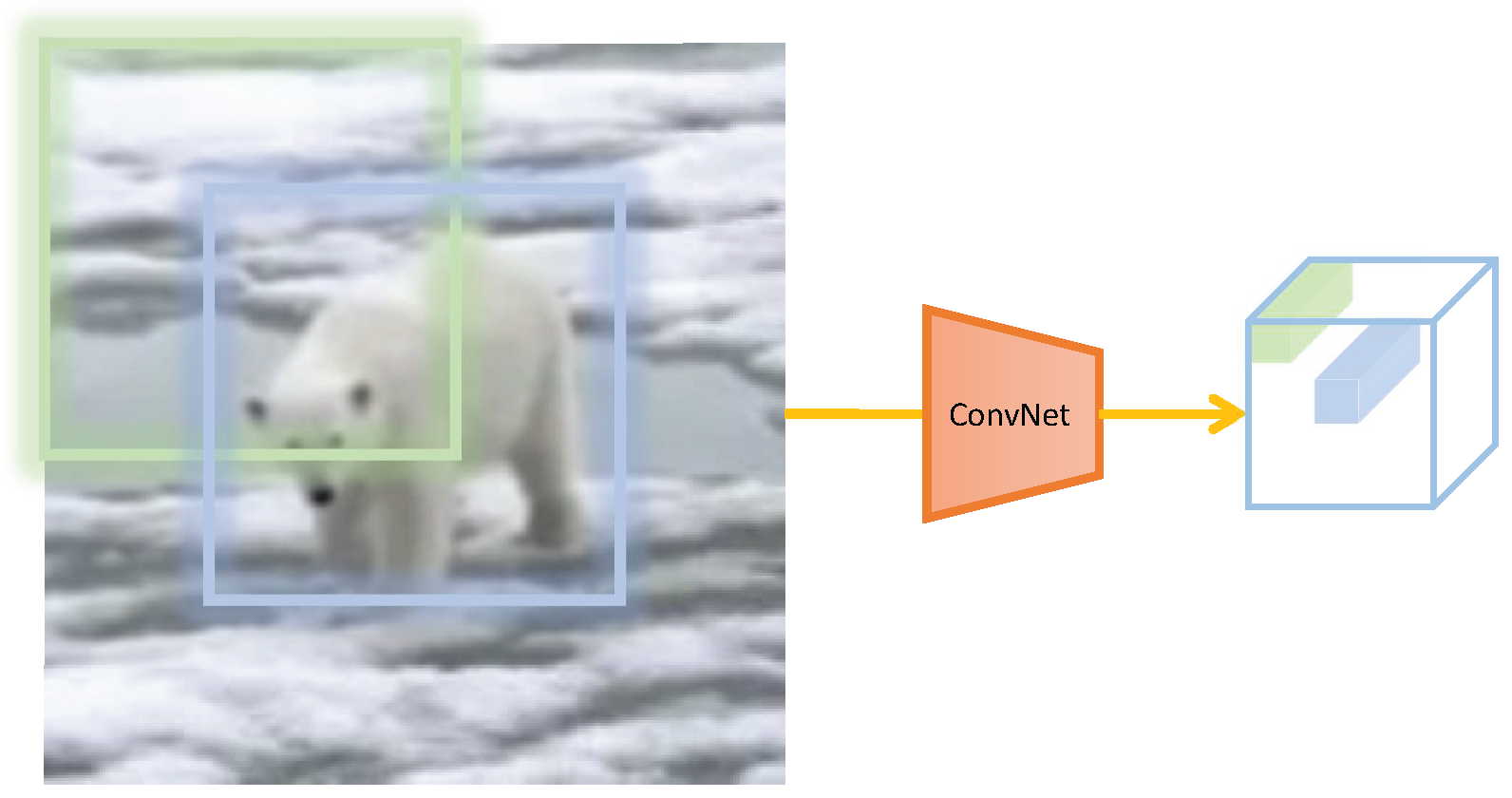 CVPR2018视觉跟踪(RASNet) - 知乎
