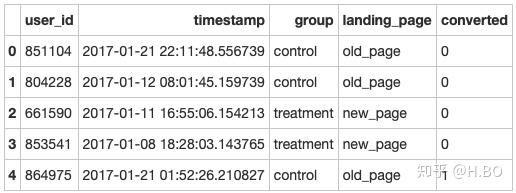 电商网站AB测试练习 - 知乎