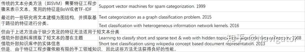 HGAT for Semi-supervised Short Text Classification - 知乎