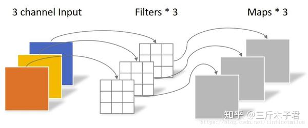 MixFormer: Mixing Features across Windows and Dimensions，特征卷积和Transformer结合！ - 知乎