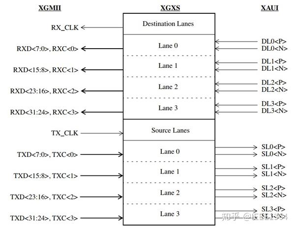 万兆网自学笔记 - 知乎