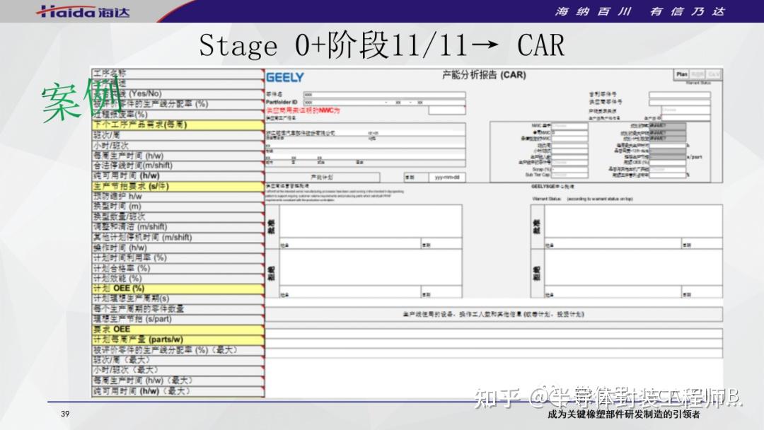 吉利NPDS流程和PPAP介绍 - 知乎