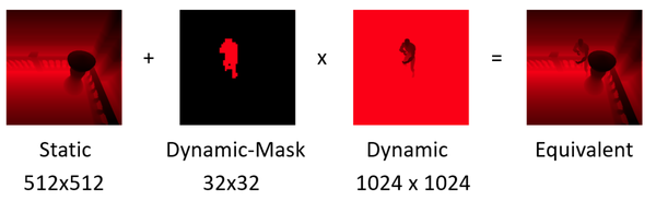 【Siggraph 2019】A Scalable Real-Time Many-Shadowed-Light Rendering ...