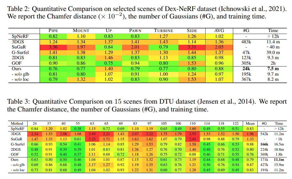 NeRF/3DGS&Beyond10.13（6DGS、SpikingGS、RelitRM、Poison-splat、DifFRelight、MimicTalk、FCGS、MotionGS ...