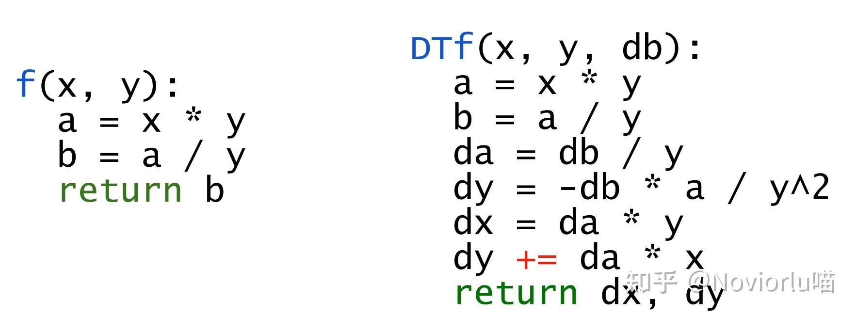 图形学渲染笔记 - Differentiable Rendering - 知乎