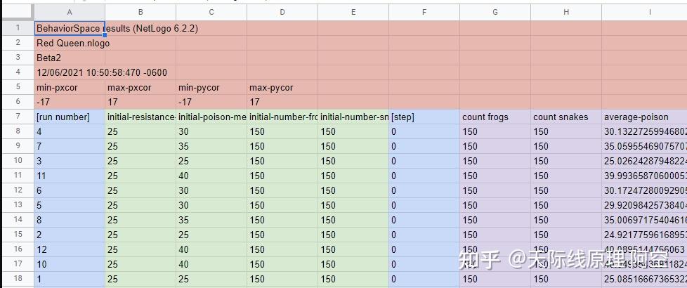 NetLogo行为空间指南 - 知乎
