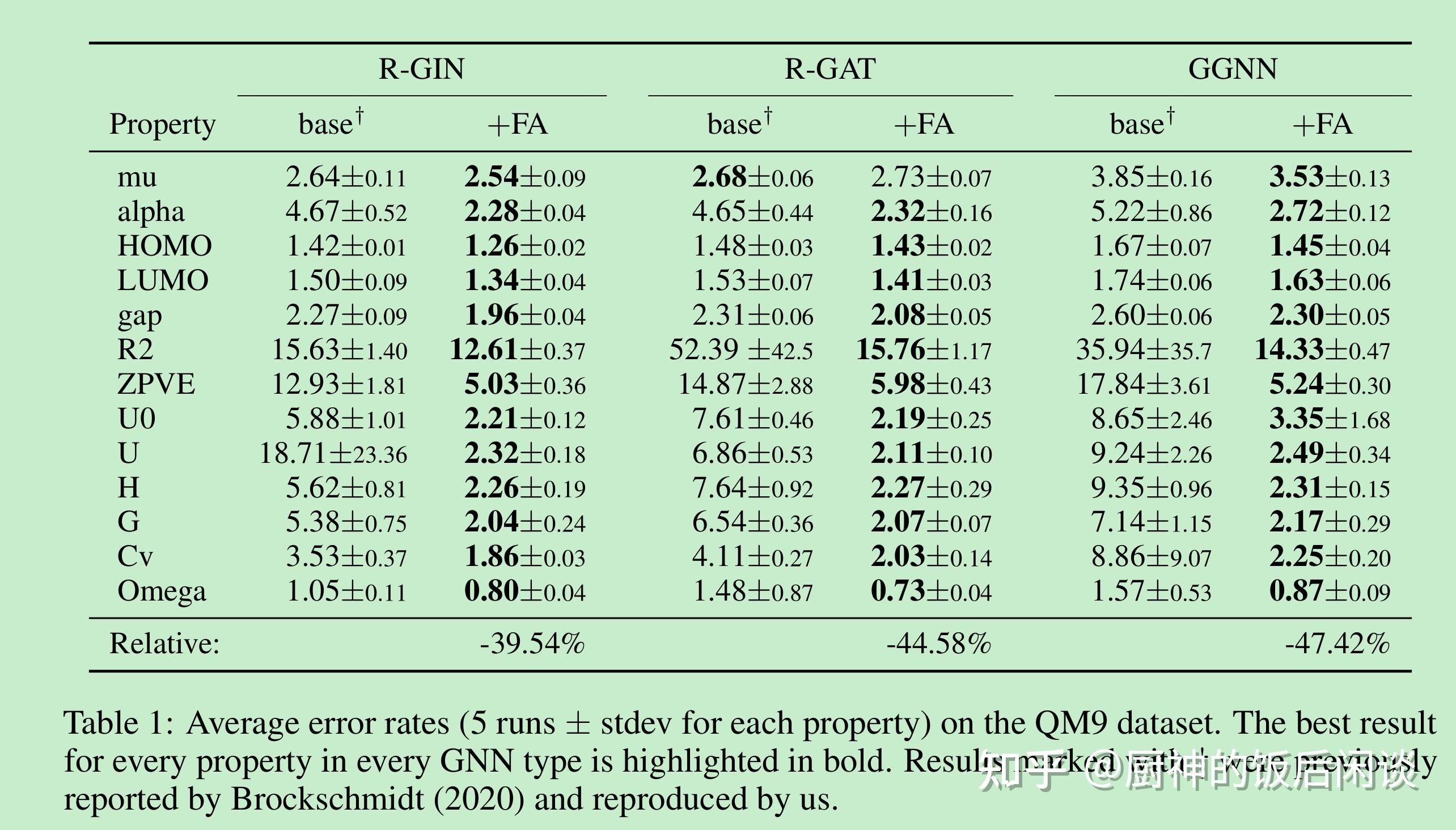 27.On the bottleneck of graph neural networks and its practical implications - 知乎
