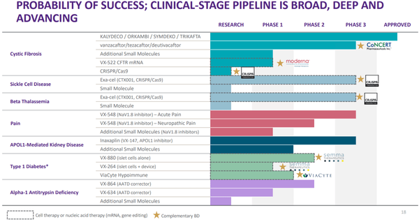 治疗1型糖尿病！Vertex干细胞疗法获FDA批准临床 - 知乎