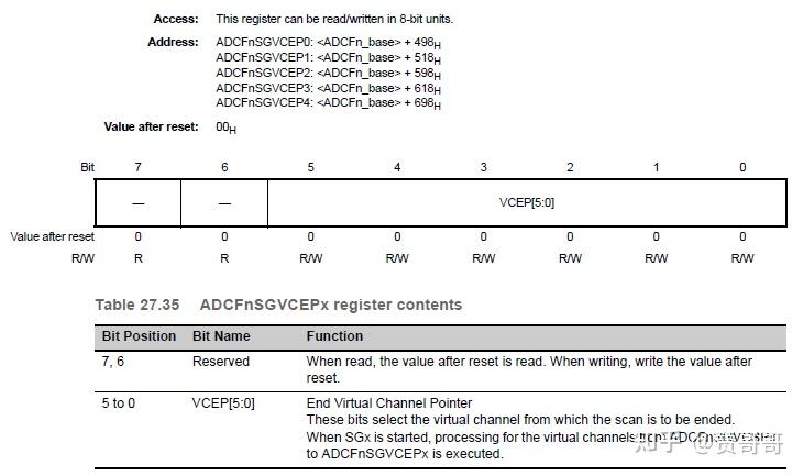 RH850P1X芯片学习笔记-A/D Converter (ADCF) - 知乎