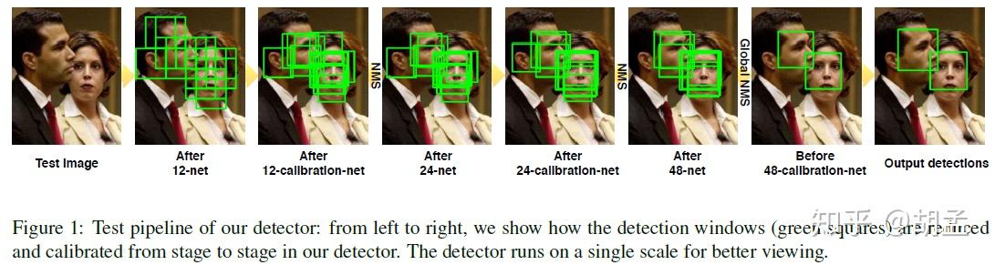 CVPR2015_cascade CNN - 知乎