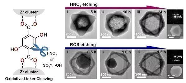 2019年MOFs材料最新进展大盘点 - 知乎