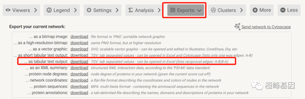 RNA 14. SCI 文章中差异表达基因之 蛋白互作网络 (PPI) - 知乎