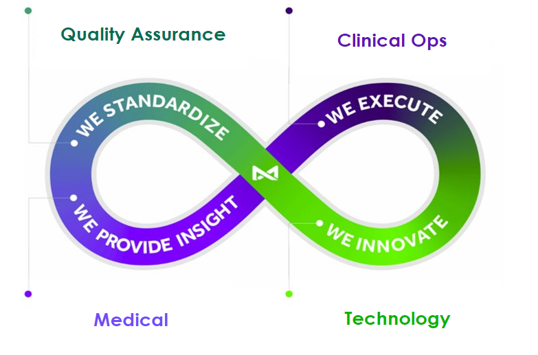 中心影像CRO在MRCT中所扮演的角色 - 知乎