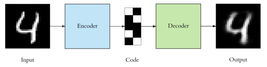 Encoder-Decoder简要笔记 - 知乎