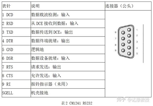 【教程】1200串口通讯模块接线方式 知乎