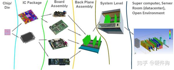 【ICEPAK】手把手教你热仿真--认识ICEPAK - 知乎