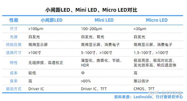 2022年中国新型显示行业研究报告 - 知乎