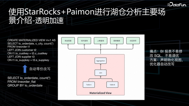 基于 StarRocks 和 Paimon 打造湖仓分析新范式 - 知乎