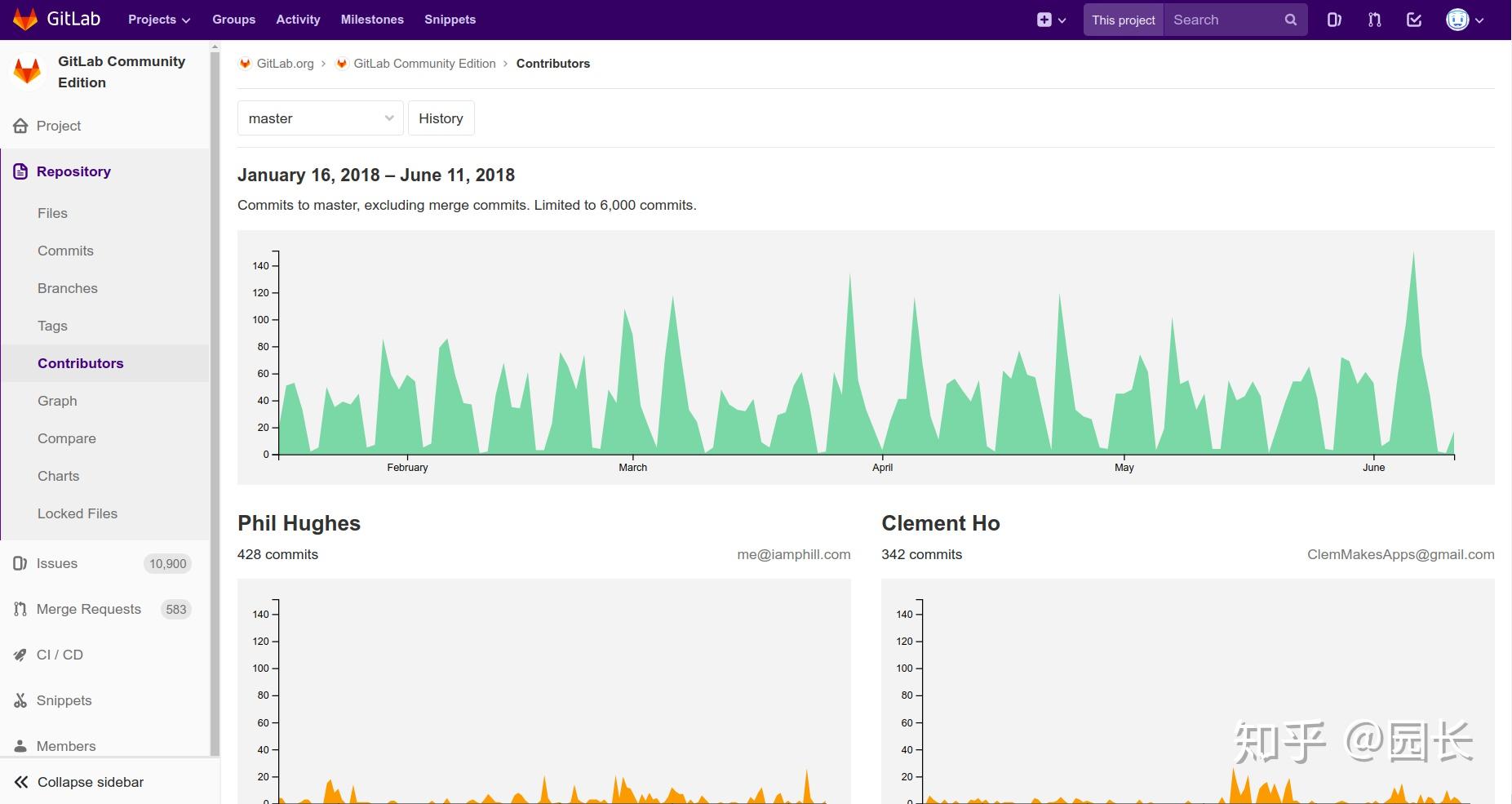 极简 Gitlab 教程 - 知乎