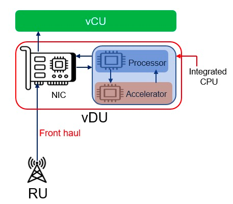爱立信与诺基亚的重大分歧：Inline还是Lookaside？ - 知乎
