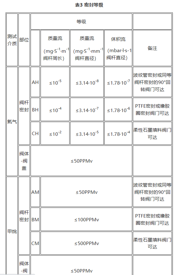 阀门ISO 15848-1:2006氦气微泄漏试验 - 知乎