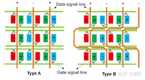 高画质和低功耗 dual gate像素设计 - 知乎