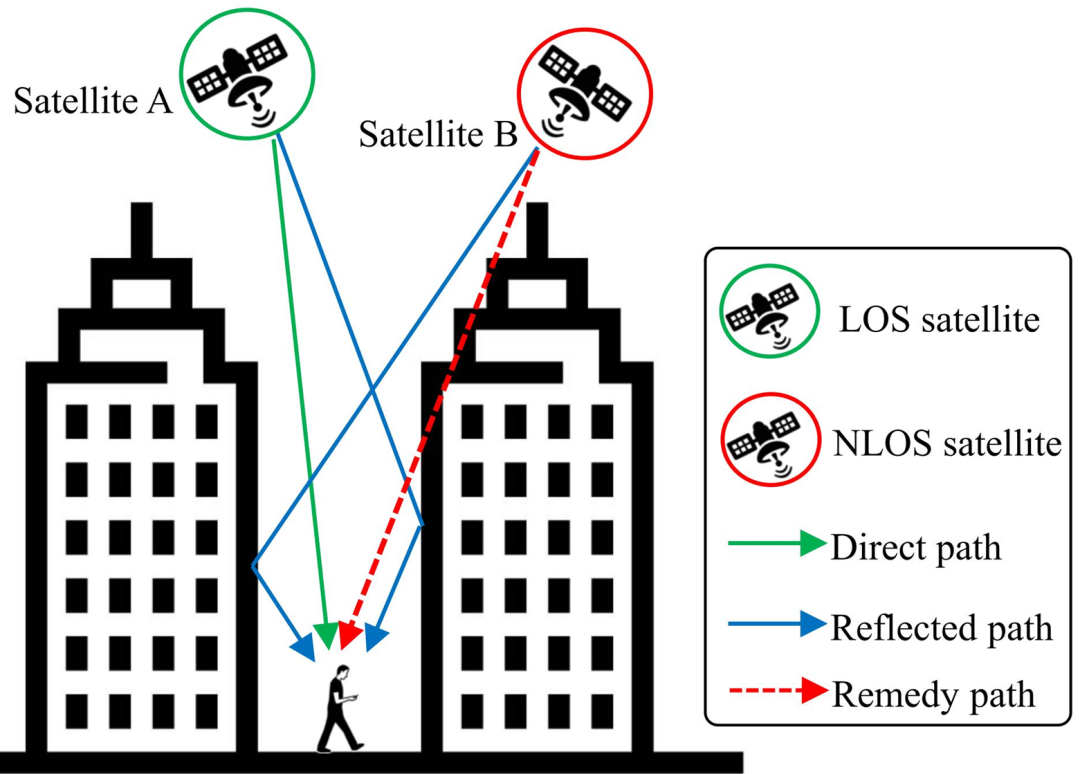 IEEE TMC | 深度学习增强的城市峡谷GPS定位 - 知乎