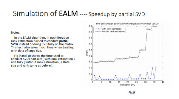 RPCA (Robust Principal Component Analysis)算法介绍 - 知乎