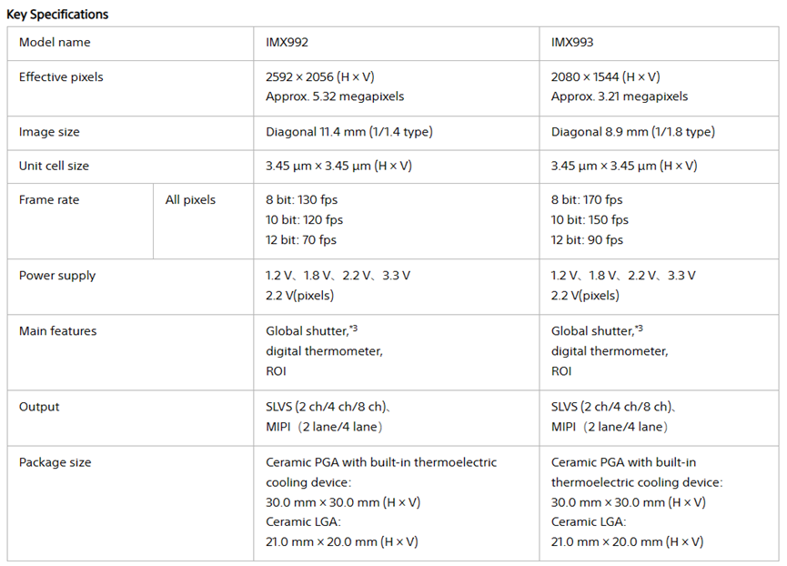 索尼宣布推出新款 5MP SWIR 传感器 IMX992 - 知乎